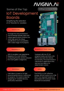 10 Top IoT Development Boards for Enterprise: Essential Insights - Avigna