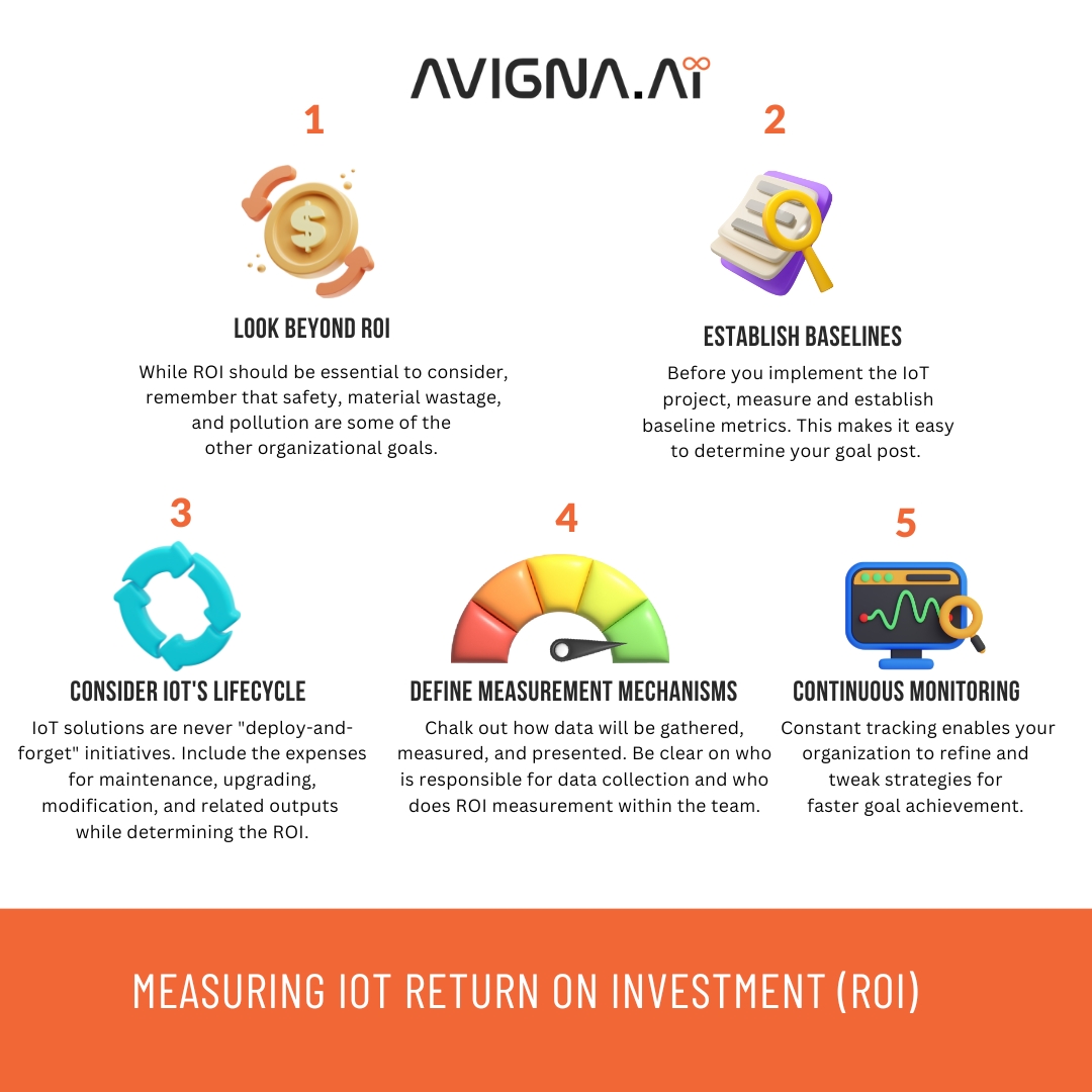 Your Guide to Calculating Enterprise IoT ROI - Avigna.AI